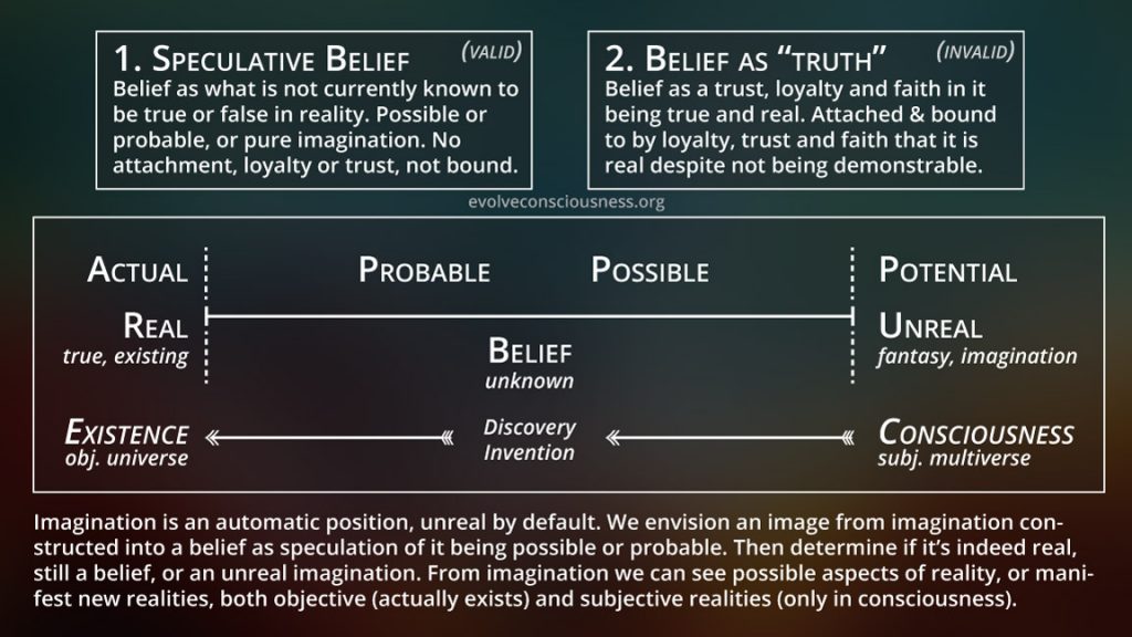 What Is Truth The Importance Of Truth In Life What Is Truth The Importance Of Truth In Life