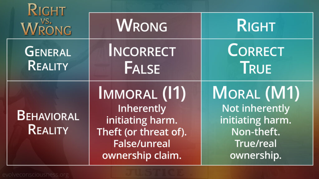 Morality-026,-Right-vs-Wrong-Chart
