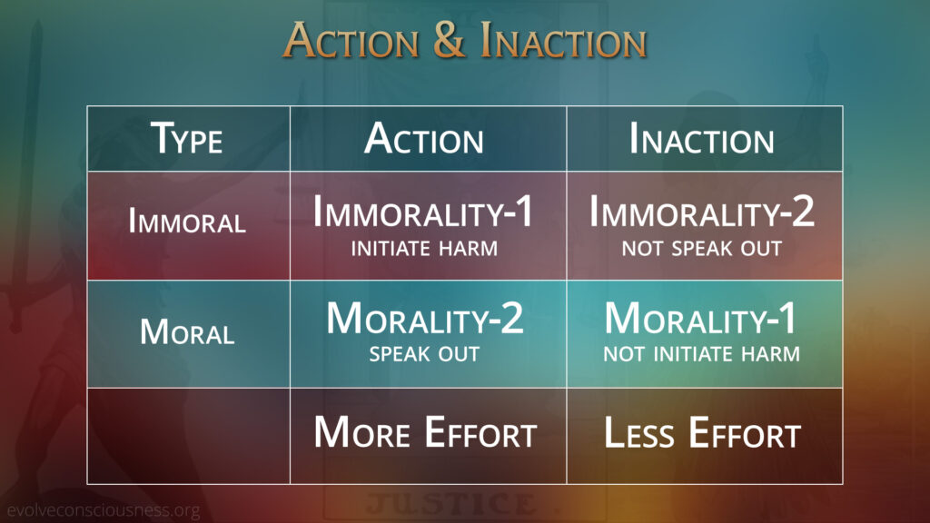 Morality-107,-Action-Inaction-Effort-Chart