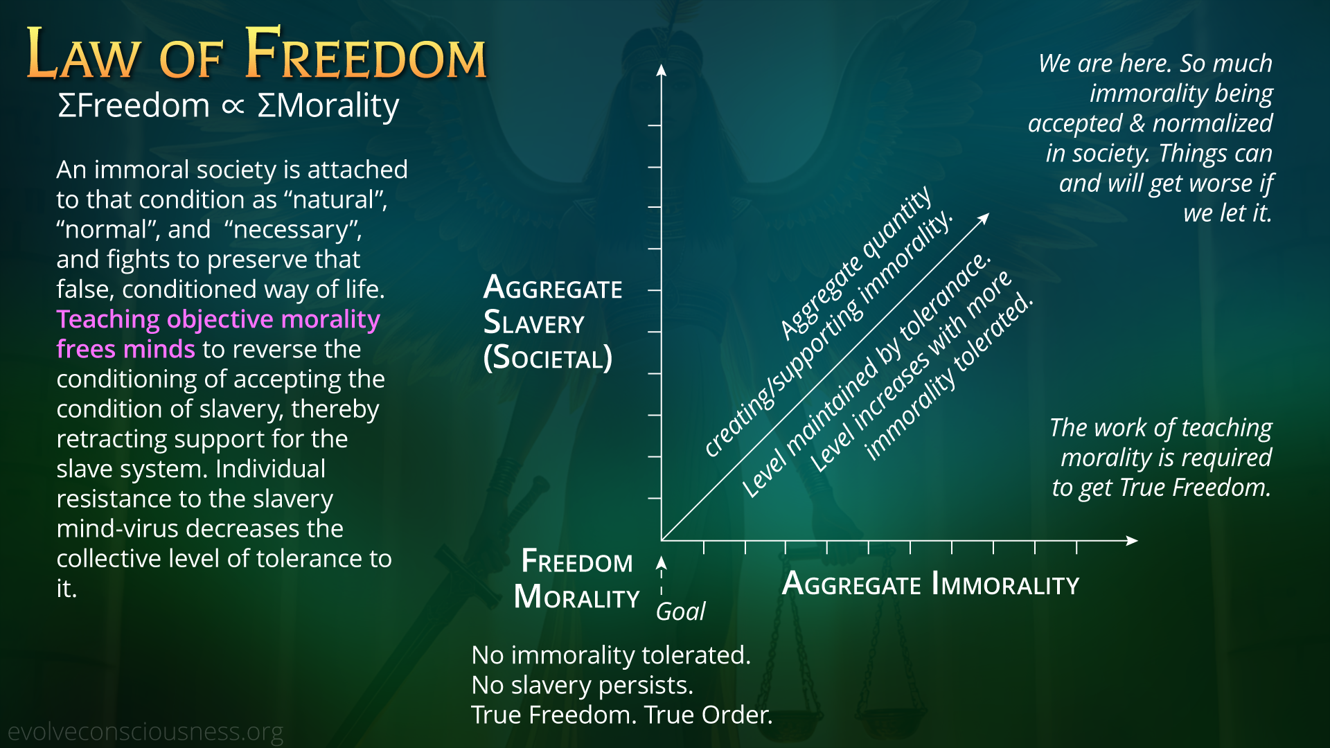 LoF3,-17-Freedom-Chart-Negative-Importance